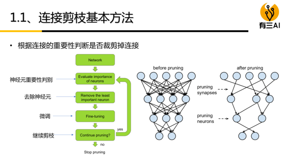 【视频课】深度掌握模型剪枝 模型量化 知识蒸馏3大核心模型压缩技术理论！ 腾讯新闻
