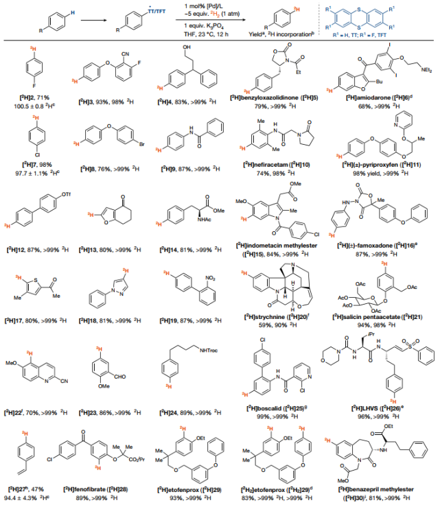 有机化学家Tobias Ritter最新Nature，中国留学生一作！_腾讯新闻