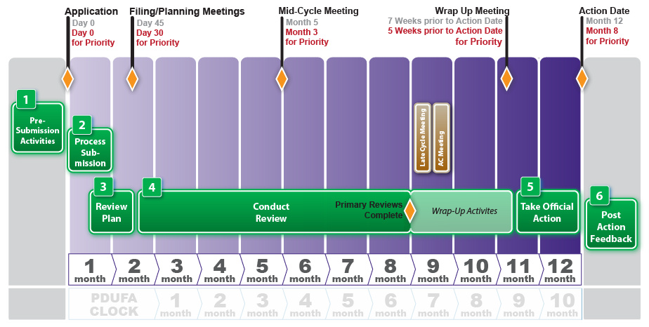 如何使新药上市申请（NDA/BLA）成功获得FDA批准_腾讯新闻