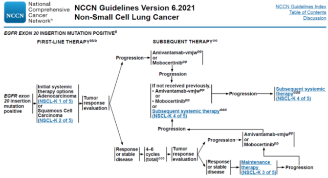“逆光而来”——不一样的EGFR20ins_腾讯新闻