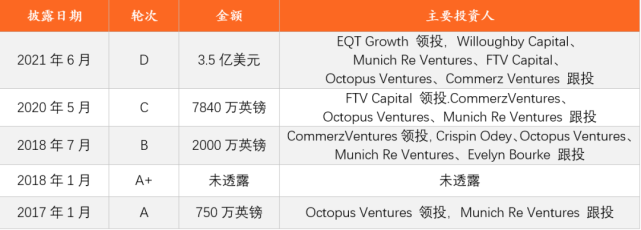 最佳宠物保险提供商Bought By Many，开启社群营销新模式_腾讯新闻