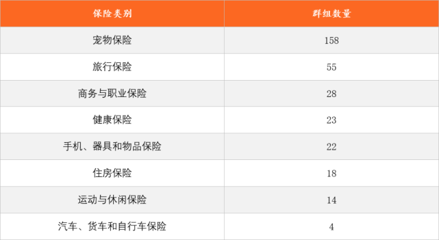 最佳宠物保险提供商Bought By Many，开启社群营销新模式_腾讯新闻