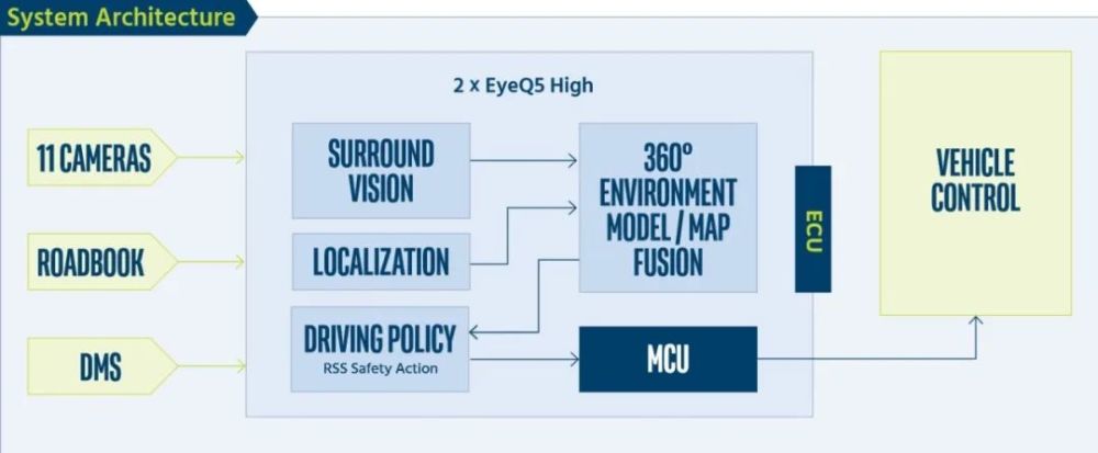 153亿美金“摇身一变”500亿美金？Mobileye做了哪些布局？_腾讯新闻