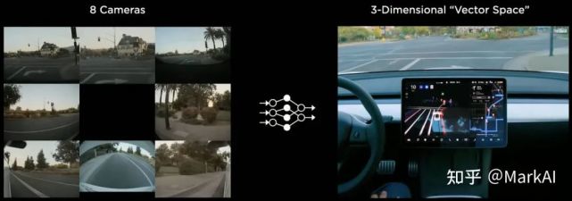 一文读懂Tesla AutoPilot 纯视觉方案_腾讯新闻
