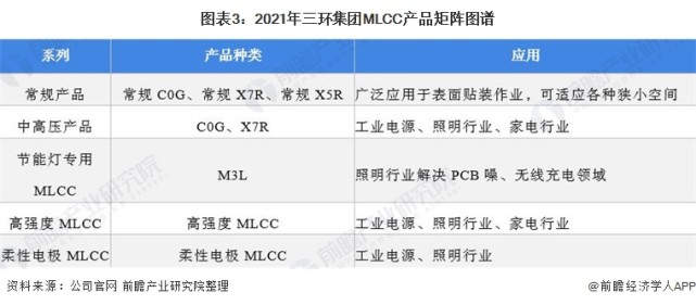 干货！2021年中国MLCC行业龙头企业分析——三环集团：MLCC业务端持续发力_腾讯新闻