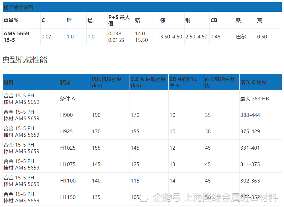 15-5PH 不锈钢 (AMS 5659/ AMS 5862)规格型号_腾讯新闻