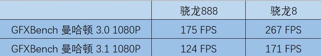 起底高通Adreno，了解GPU地位是如何提升的？_腾讯新闻