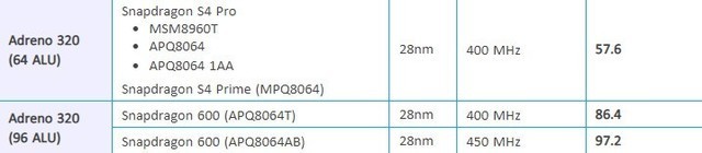 起底高通Adreno，了解GPU地位是如何提升的？_腾讯新闻