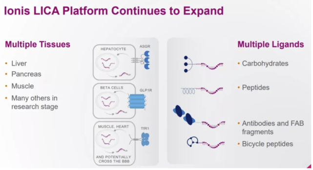 速递｜超35亿美元开发创新ASO疗法，阿斯利康与Ionis达成协议_腾讯新闻
