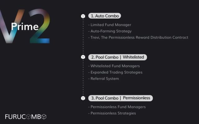 一文读懂DeFi聚合器Furucombo_腾讯新闻