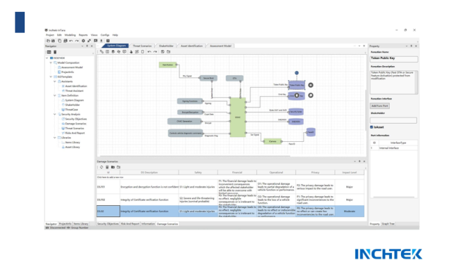 助力车企“化解”安全风险，国内首款自动化TARA分析工具发布_腾讯新闻