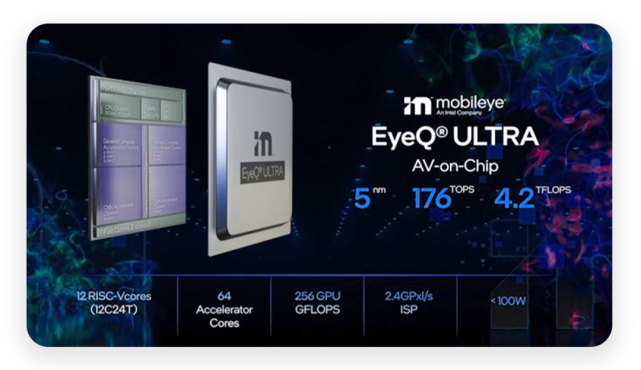 CES2022上的三家自动驾驶芯片方案_腾讯新闻