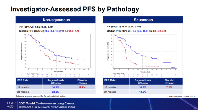 NSCLC 鳞癌与非鳞癌的治疗有何差异？这点你可能不知道_腾讯新闻