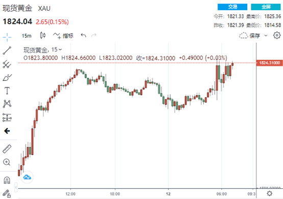 新能源汽车销售成为亮点！汽车年销量自2017年以来首次攀升｜美CPI果真“爆表” 美元飞流直下_腾讯新闻