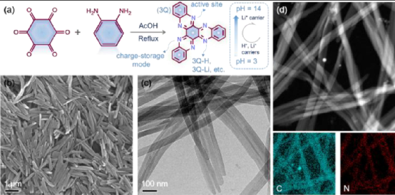 EnSM：用于超快和超稳定锂离子存储的通用三喹啉（3Q）分子电极_腾讯新闻