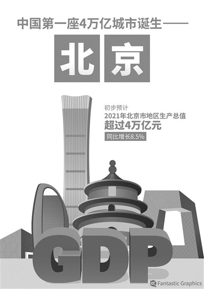 北京GDP首度跃上4万亿元台阶_腾讯新闻