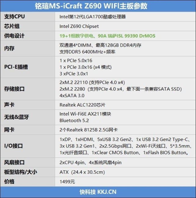 你信吗！铭瑄MS-iCraft Z690 WIFl主板评测：超频比顶级ROG还强_腾讯新闻