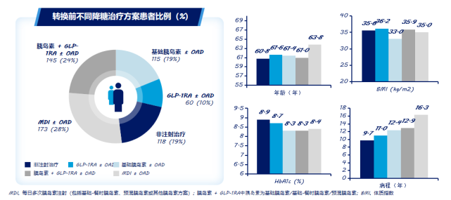 全球首个基础胰岛素GLP-1RA注射液的临床循证梳理——从RCT到RWS_腾讯新闻