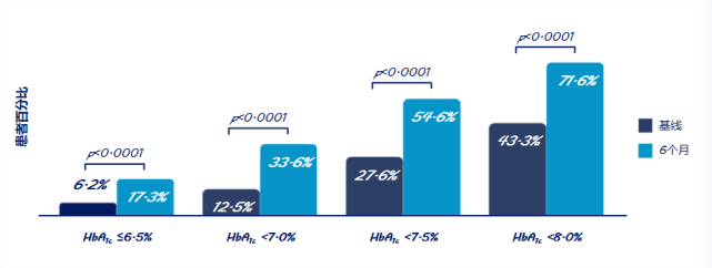 全球首个基础胰岛素GLP-1RA注射液的临床循证梳理——从RCT到RWS_腾讯新闻