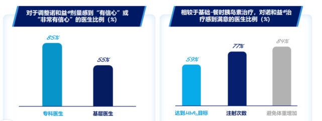 全球首个基础胰岛素GLP-1RA注射液的临床循证梳理——从RCT到RWS_腾讯新闻