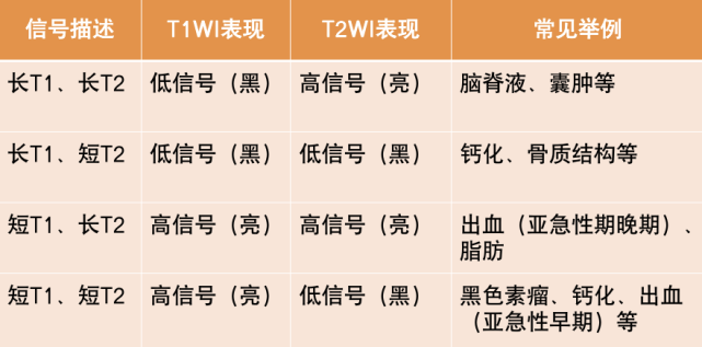 头颅 MRI 不会看？DWI、ADC、T1WI……这篇文章讲清楚了！_腾讯新闻