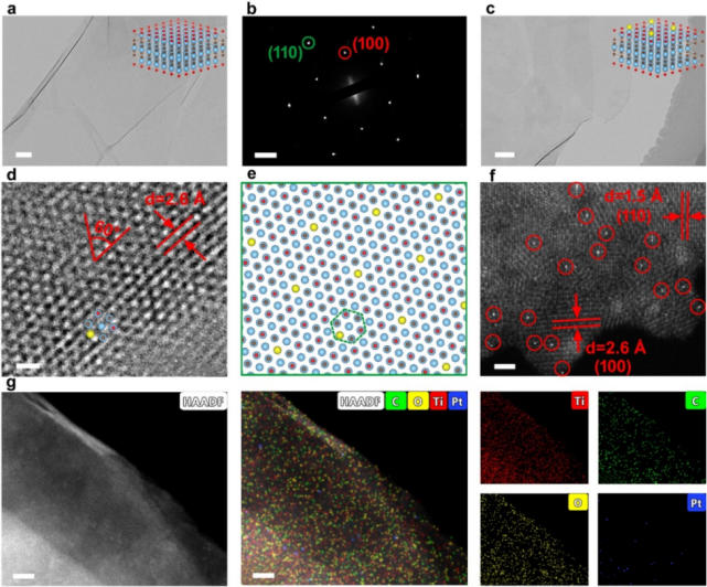 北航宫勇吉教授团队Nano Letters：Ti3C2Tx氧空位锚定单原子高效析氢_腾讯新闻