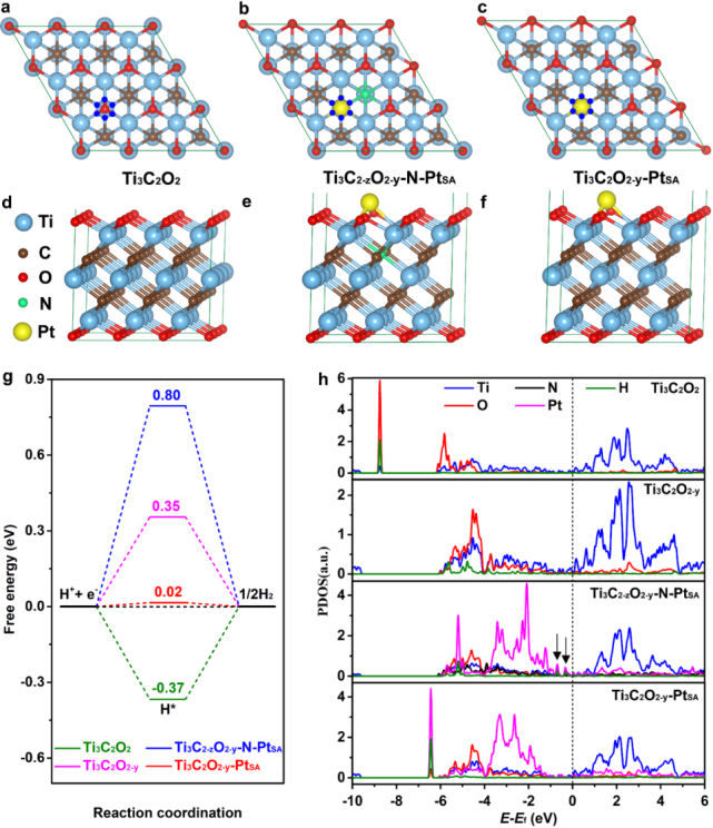 北航宫勇吉教授团队Nano Letters：Ti3C2Tx氧空位锚定单原子高效析氢_腾讯新闻