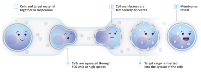速递｜10小时内完成细胞疗法制造，新锐开发自动化生产系统_腾讯新闻