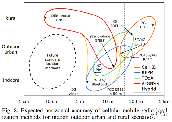 Huawei的地图终于浮出水面——Petal Map及其底层技术值得关注_腾讯新闻