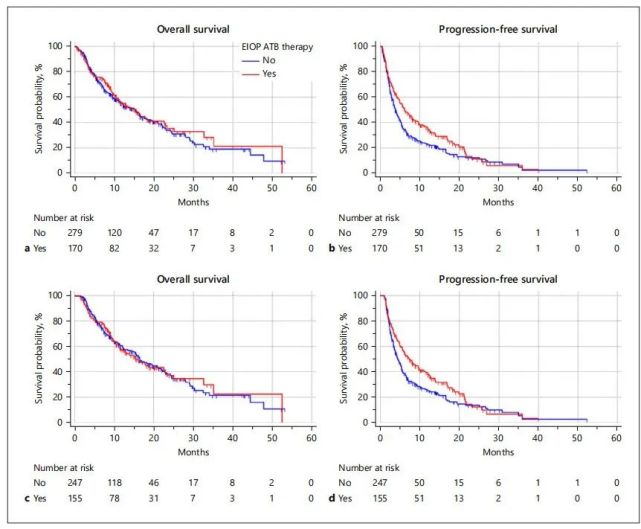 抗生素和免疫治疗的关系反转了！_腾讯新闻