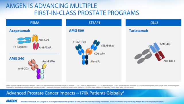 推动药物开发的创新，安进公司揭示三大研发方向（附PPT）_腾讯新闻