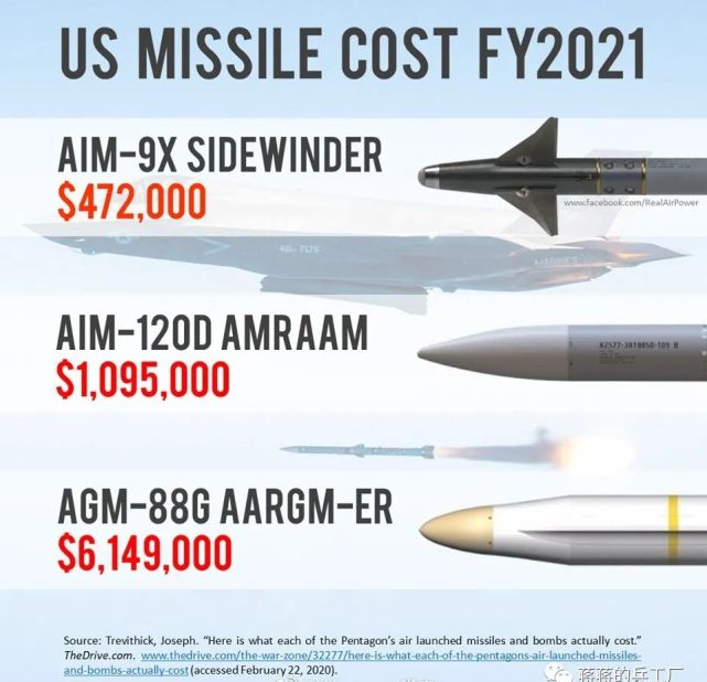 AARGM-ER反辐射导弹实弹测试，能打220千米压制敌方雷达_腾讯新闻