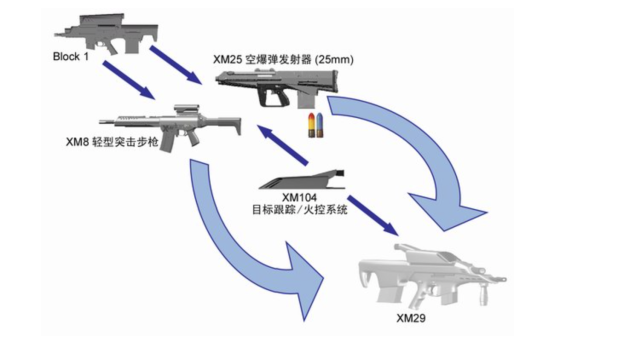QTS11单兵作战系统，堪称步兵火力倍增器，为何没大量装备？_腾讯新闻
