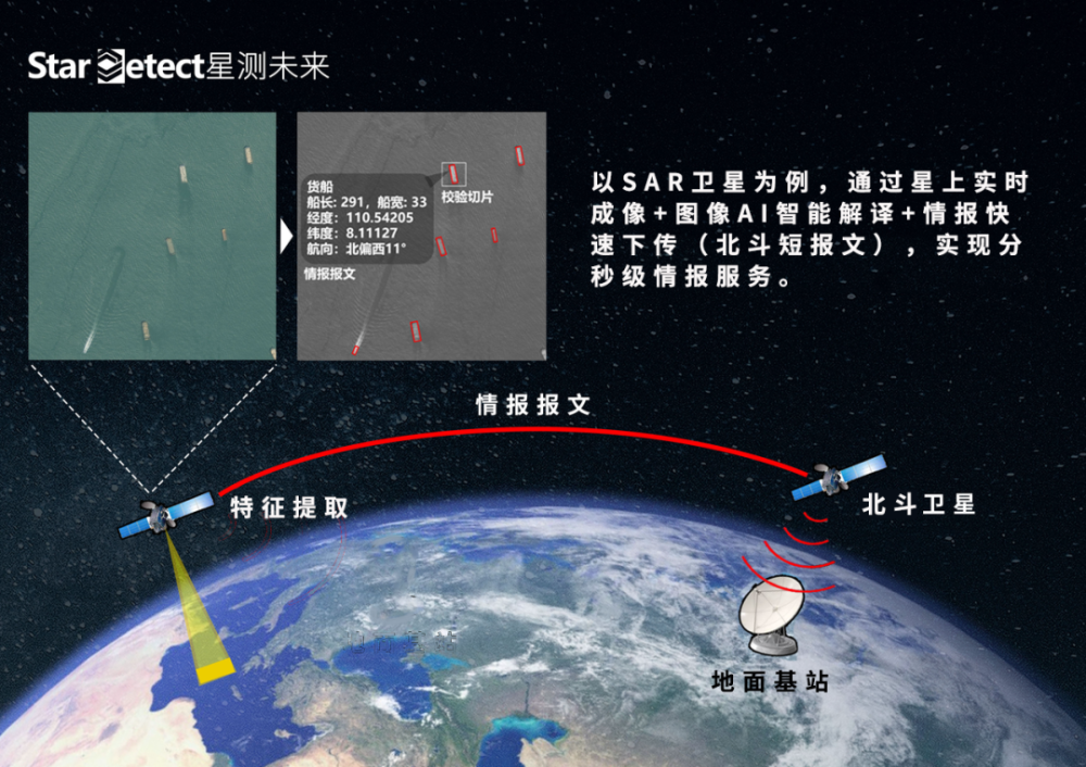 一群清华的博士，在天上玩起了“卫星智能”_腾讯新闻