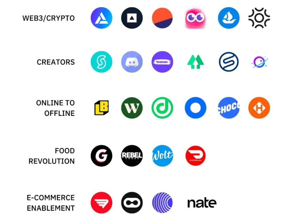 热衷领投的Coatue，它是如何构建复杂成功的投资组合的？_腾讯新闻