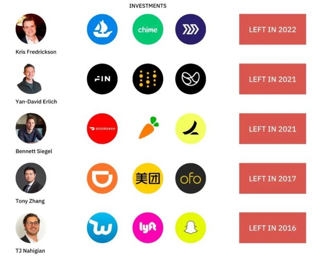 热衷领投的Coatue，它是如何构建复杂成功的投资组合的？_腾讯新闻