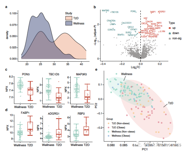 2月21日讲座｜Olink新一代血浆蛋白组学分析助力人类健康及疾病研究_腾讯新闻