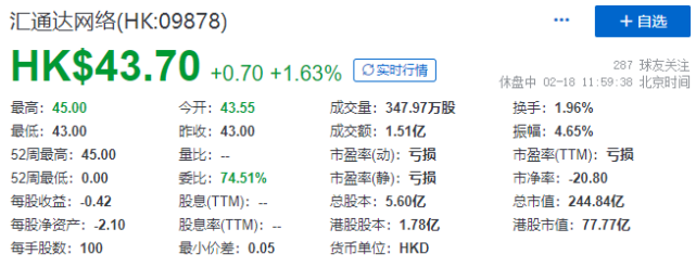 汇通达网络（09878），来自江苏南京，成功在香港IPO上市_腾讯新闻