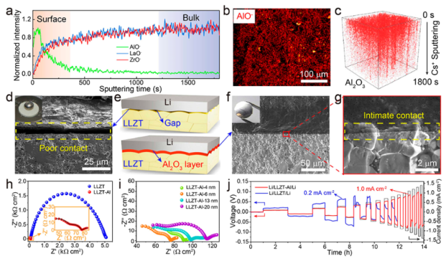 万立骏院士JACS：用于高性能固态电池的金属氧化物纳米薄膜的配位辅助精确构建界面_腾讯新闻