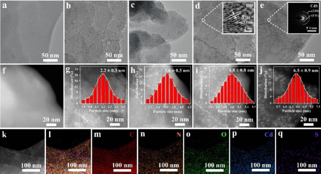 ACB：超薄2D MOF纳米片敏化的CdS量子点光催化剂产氢性能_腾讯新闻