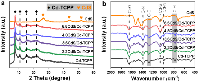 ACB：超薄2D MOF纳米片敏化的CdS量子点光催化剂产氢性能_腾讯新闻