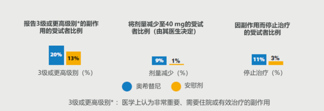 一文看懂：ADAURA研究_腾讯新闻