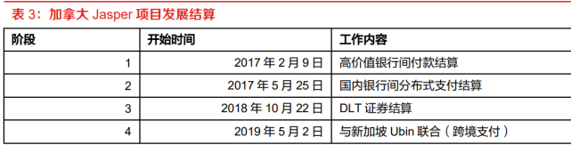 数字人民币专题报告：CBDC将成全球跨境支付主流趋势之一_腾讯新闻