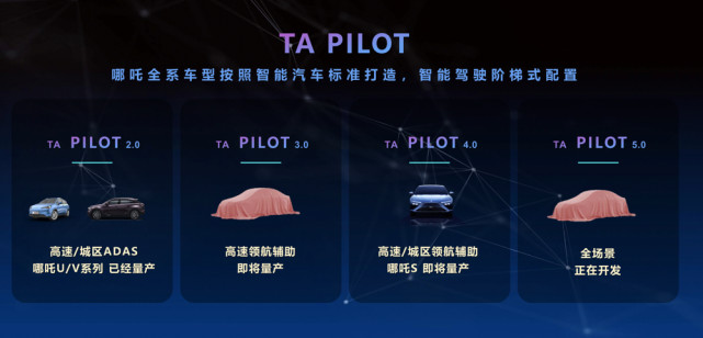 哪吒汽车智能驾驶系统来了，采用华为MDC610，哪吒S交付就有高速L2_腾讯新闻