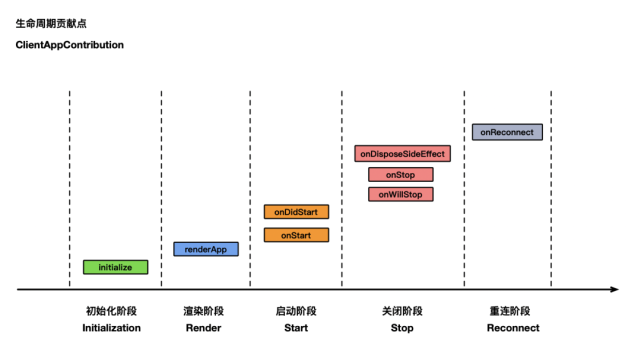 兼容 VS Code 插件！阿里＆蚂蚁联合开源国内首个强定制 IDE 研发框架 OpenSumi_腾讯新闻