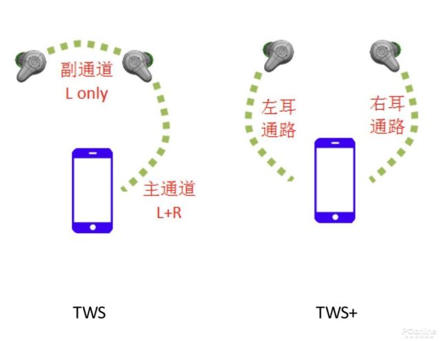 《硬件编年史》红极一时的蓝牙耳机去哪了？什么又是TWS耳机？_腾讯新闻