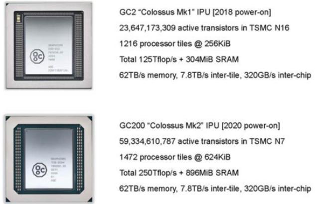 首个台积电WoW 3D封装芯片量产，Graphcore Bow IPU问世_腾讯新闻