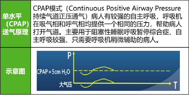 IPAP、EPAP、Ti……无创呼吸机参数如何调节？看完这篇立马上手！_腾讯新闻
