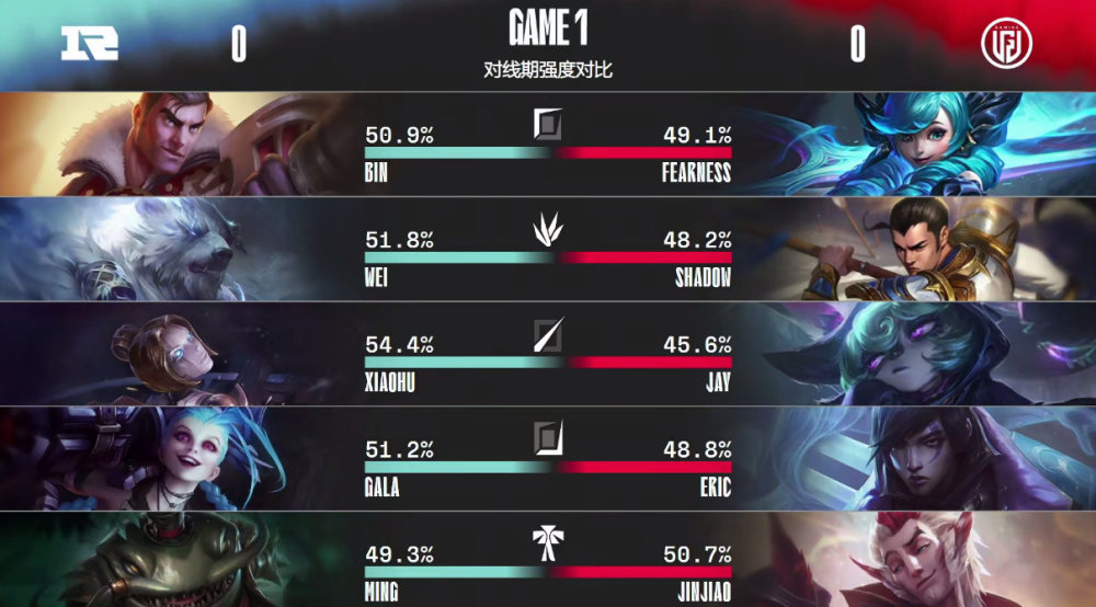 毫无悬念，RNG零封LGD！S12春季赛，想当“水鬼”也太难了！_腾讯新闻