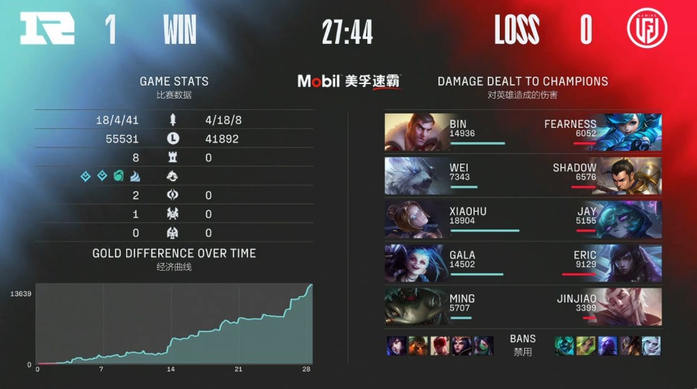 毫无悬念，RNG零封LGD！S12春季赛，想当“水鬼”也太难了！_腾讯新闻